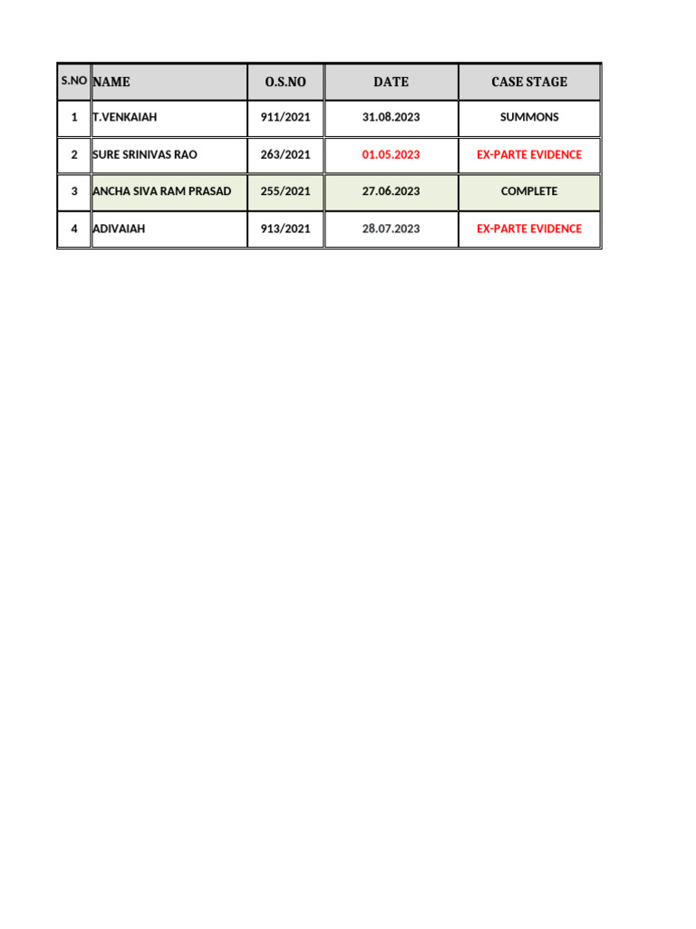 Court Case Details | PDF
