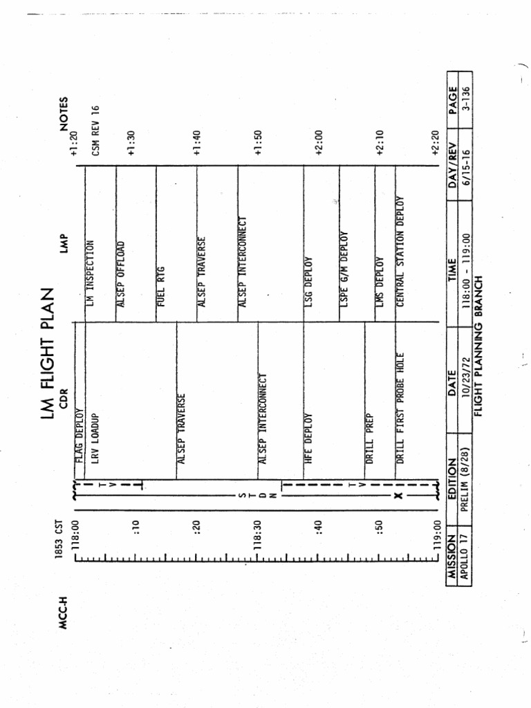 A17 - FlightPlan 214 | PDF