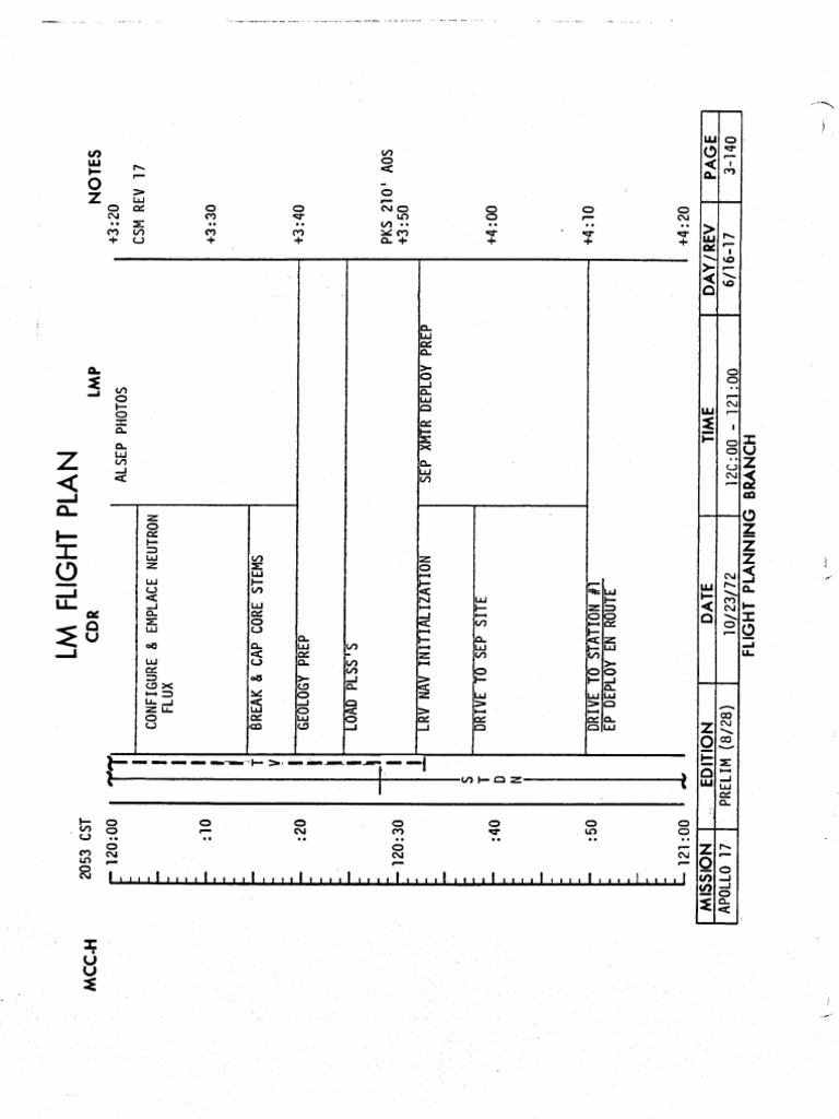 A17 - FlightPlan 218 | PDF