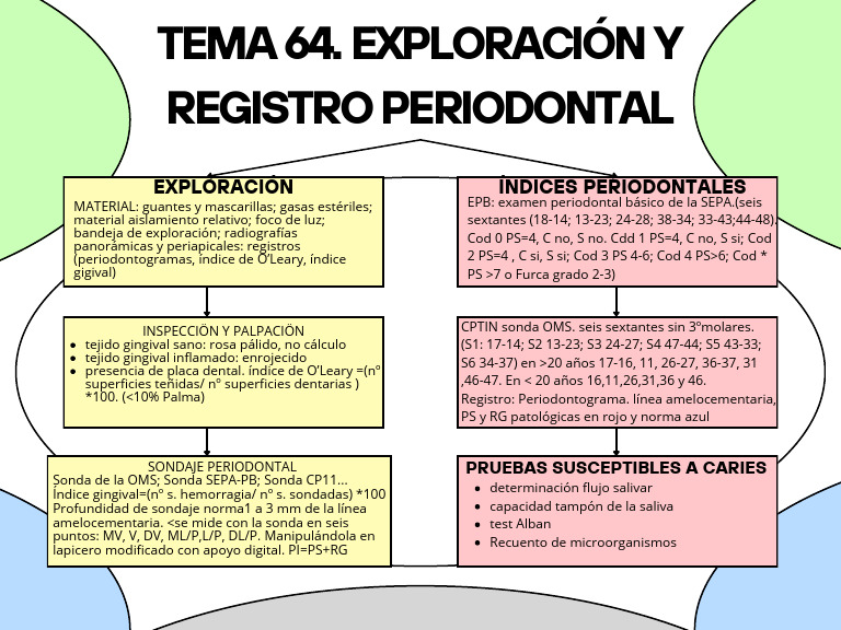 Exploración Periodontal y Códigos EPB | PDF