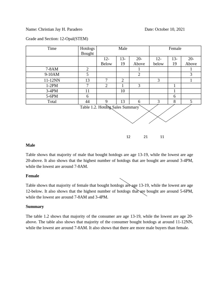Hotdog Sales Summary | PDF
