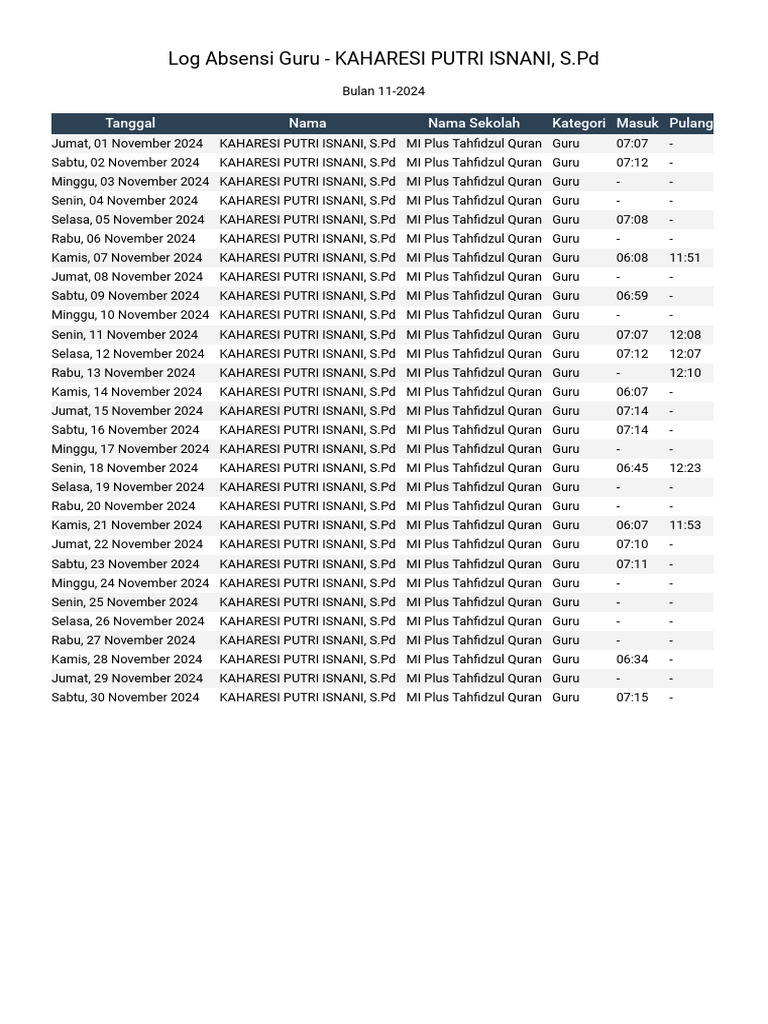 Log Absensi Guru - KAHARESI PUTRI ISNANI, S.Pd-3 | PDF