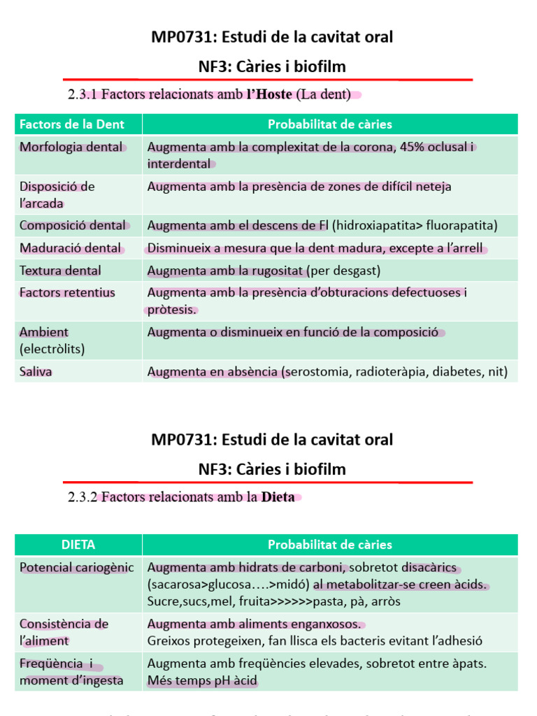 MP0731: Estudi de La Cavitat Oral NF3: Càries I Biofilm: 2.3.1 Factors ...