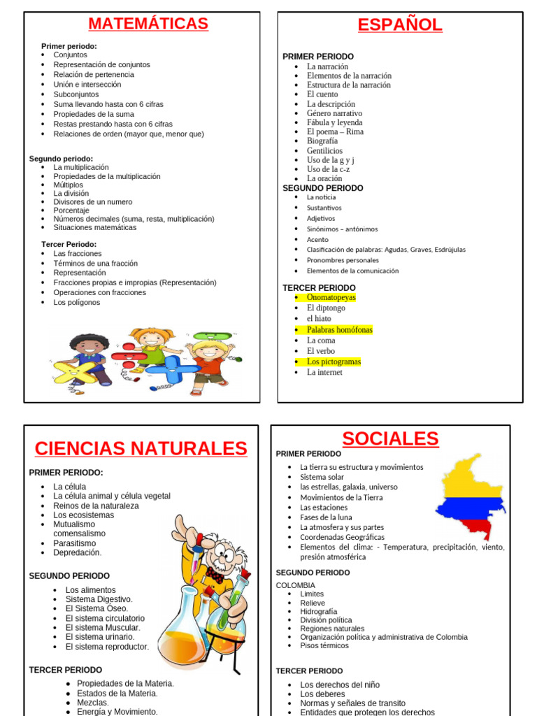 Temas Cuarto Blue | PDF