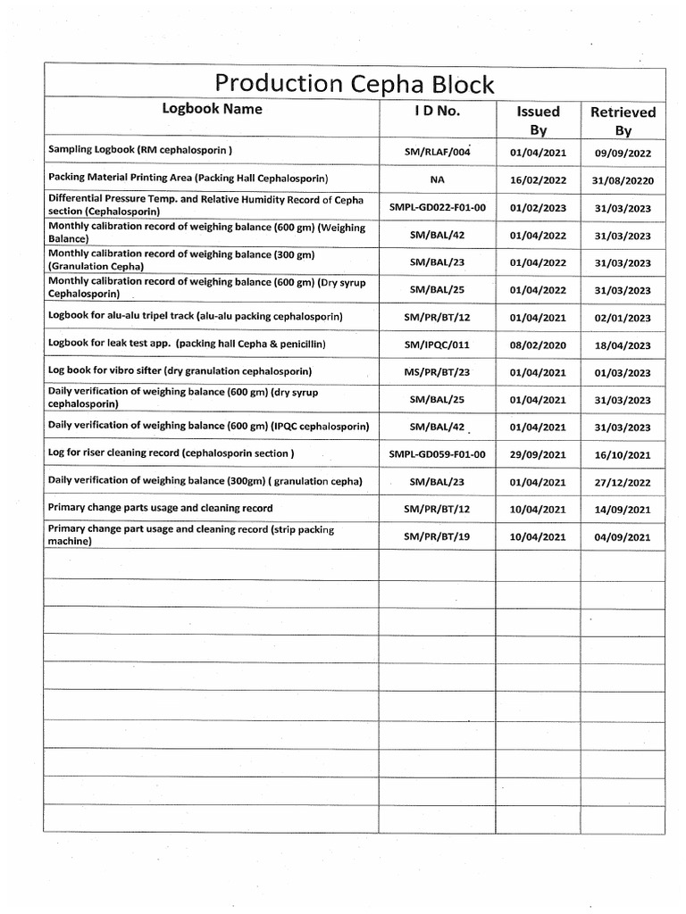 All Logbook Name Cepha | PDF