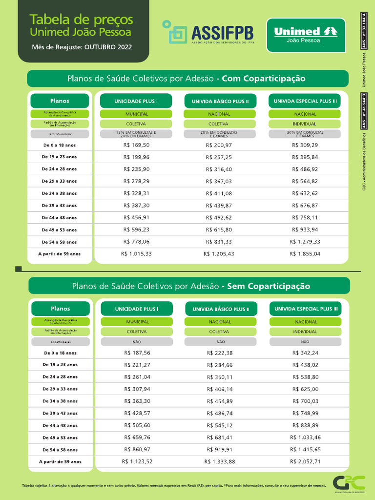 Tabela-UNIMED-10-20221 | PDF