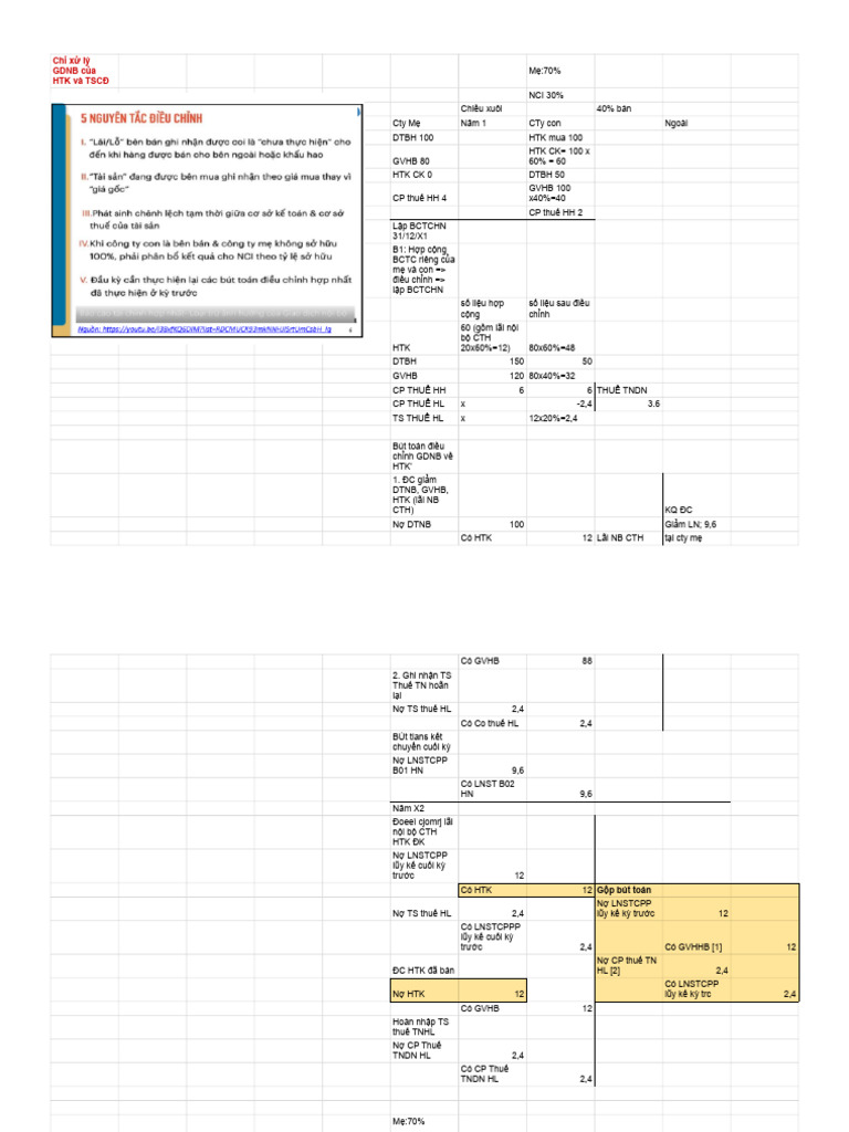 (KTTC4) Lecture Note - Chương 30 | PDF