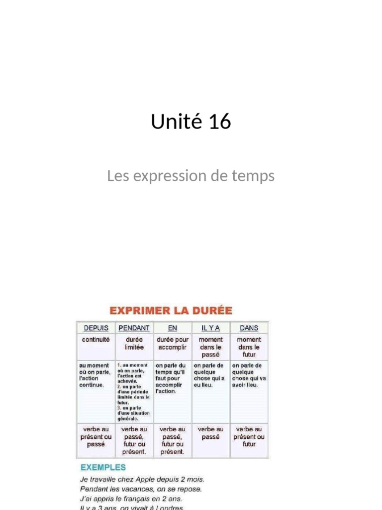 Unité 16 | PDF