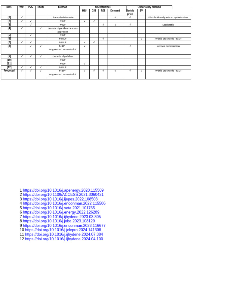 Comparison Table | PDF