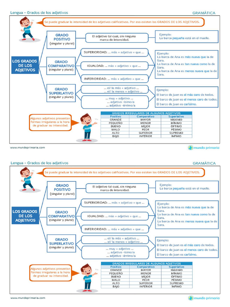 El Adjetivo Esquema Y6 | PDF