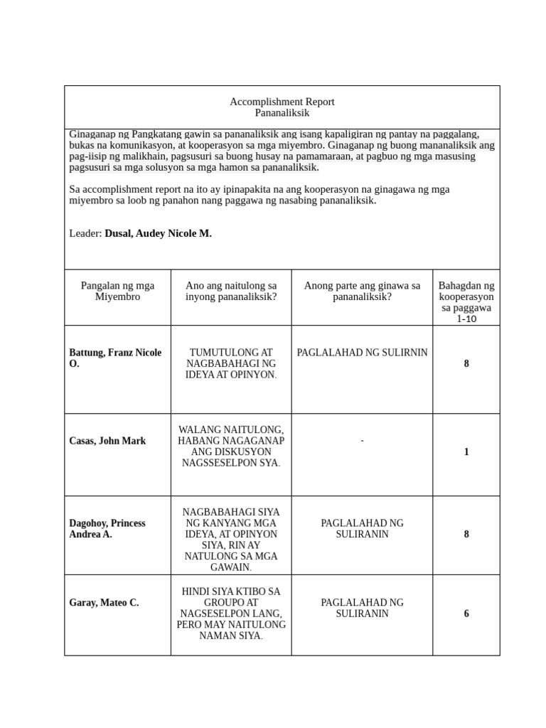 Accomplishment Repor Fil 2 | PDF