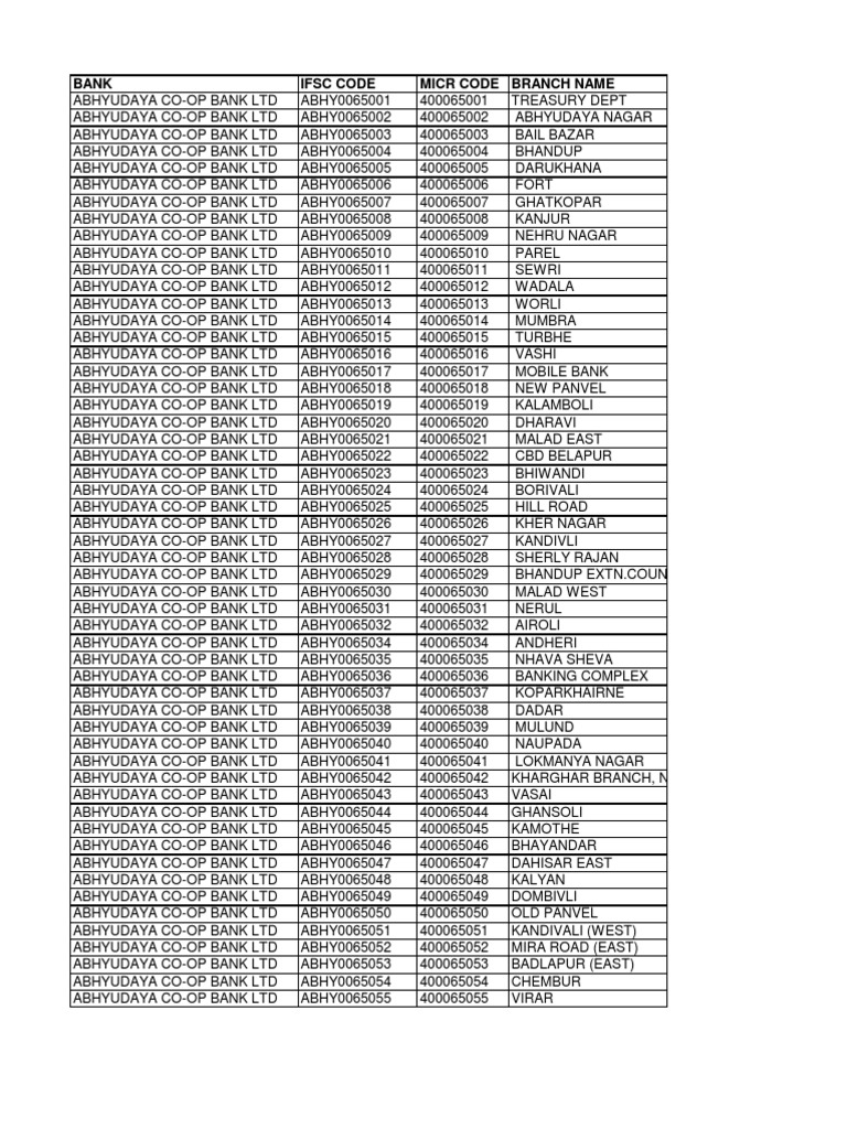 list-ifsc-codes-pdf