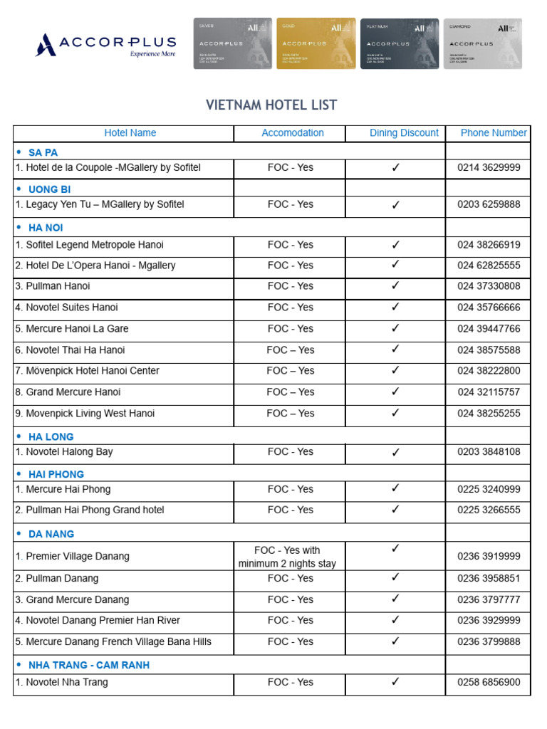 For Reference Purposes Only - Accor Plus - Vietnam Participating Hotels ...
