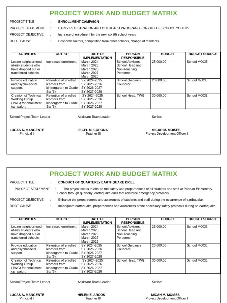 Project Work and Budget Overview | PDF | Gender And Development ...