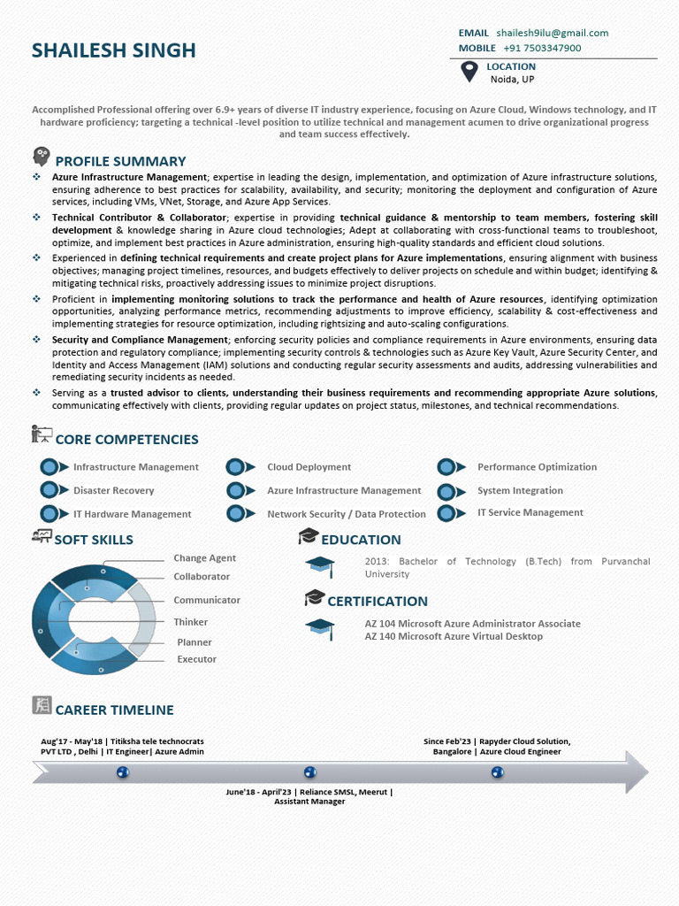 Shailesh Kumar Singh - 5.5 Yrs - Azure Cloud Admin - AGAP | PDF | Microsoft Azure | Cloud Computing