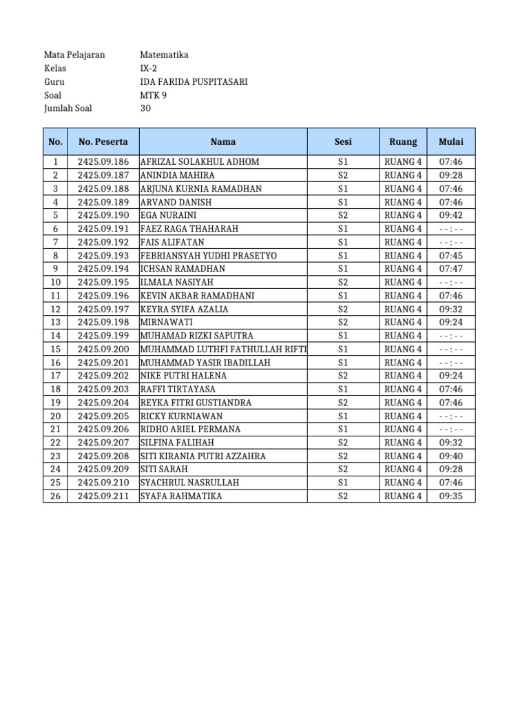 Nilai SAS IX-2 MTK | PDF