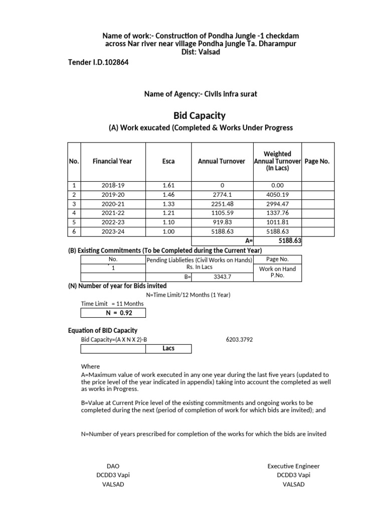 Bid Capacity Analysis for Valsad Projects | PDF