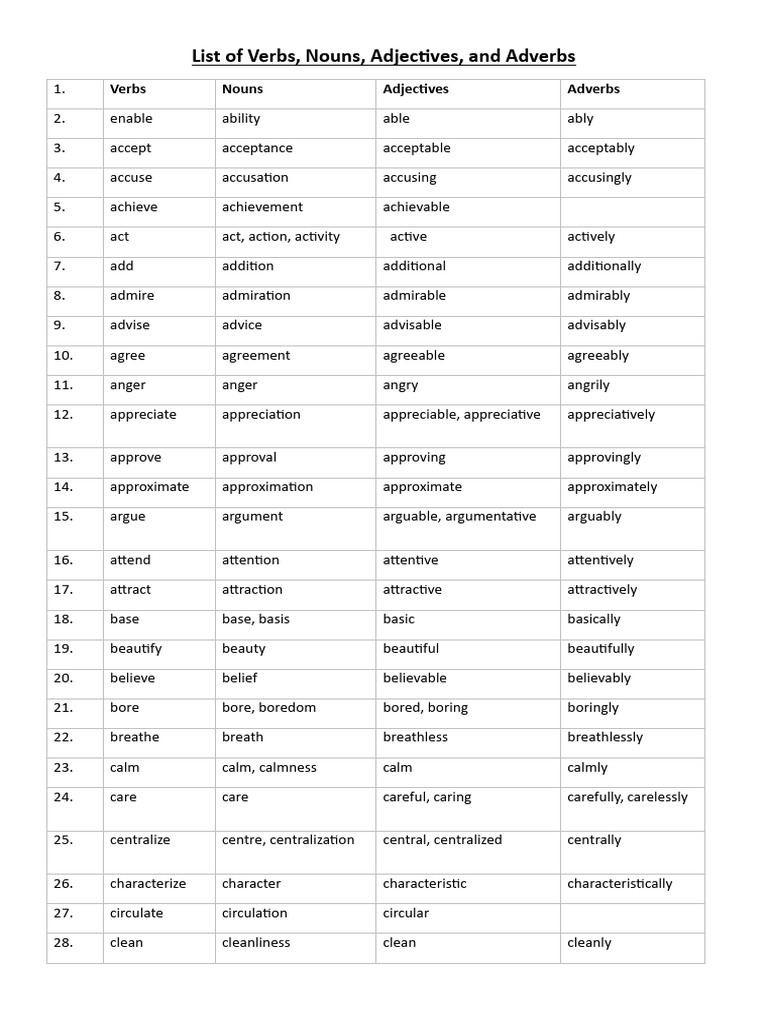 Formation of Verbs, Adjectives, Adverbs and Nouns | PDF | Adjective | Deception