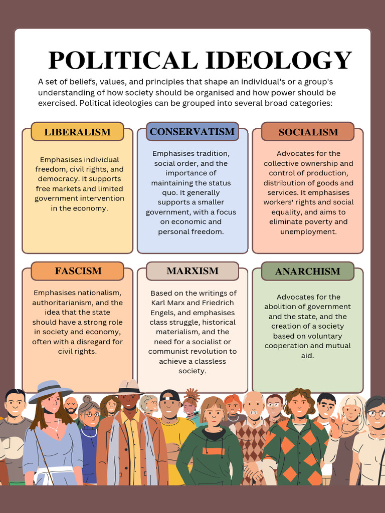 Brown Political Ideology | PDF