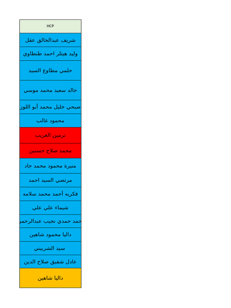 HCP List | PDF