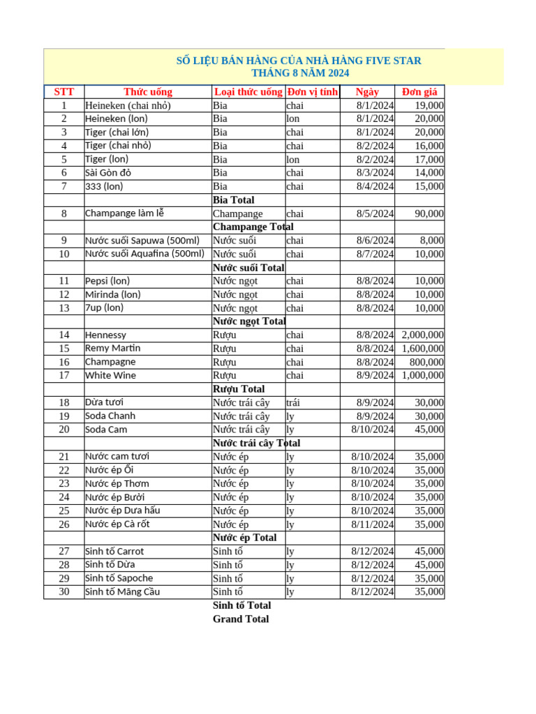 Bt5_ch2_Phan Thị Ngọc Uyển | PDF