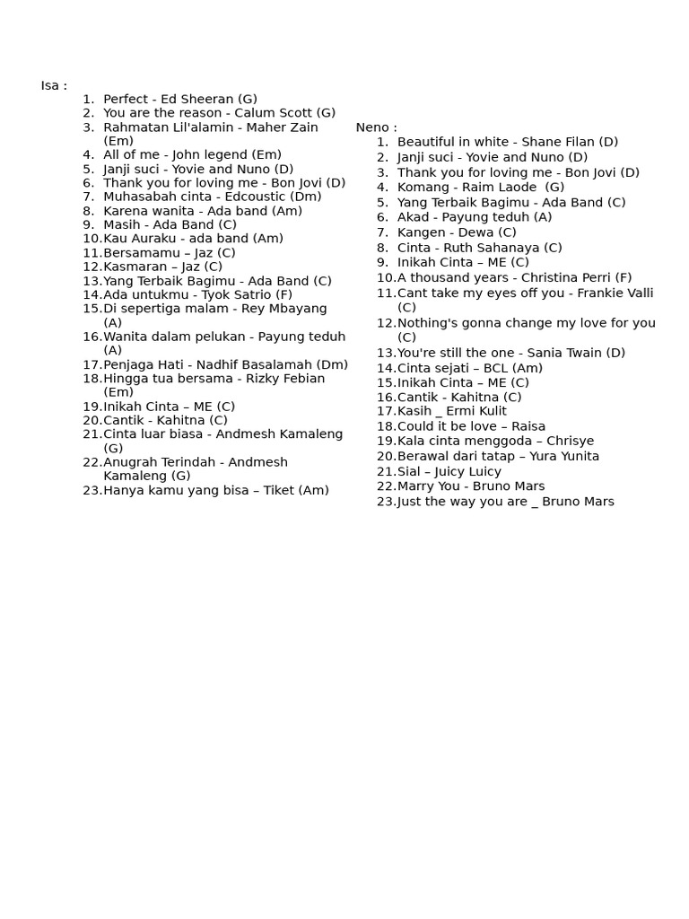 Chord and Lyrics for Janji Suci | PDF