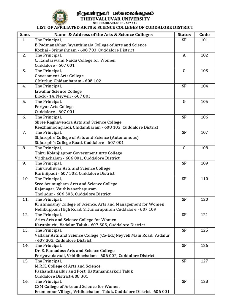 List of Colleges District Wise | PDF