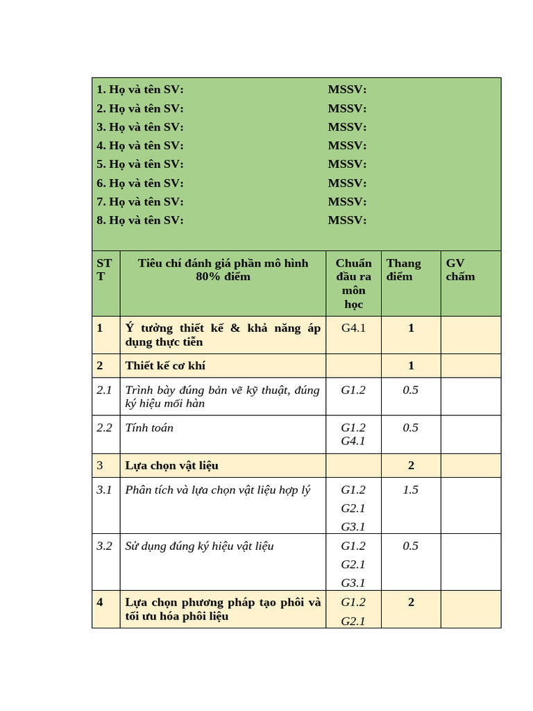 Rubric Môn Ktct Pdf