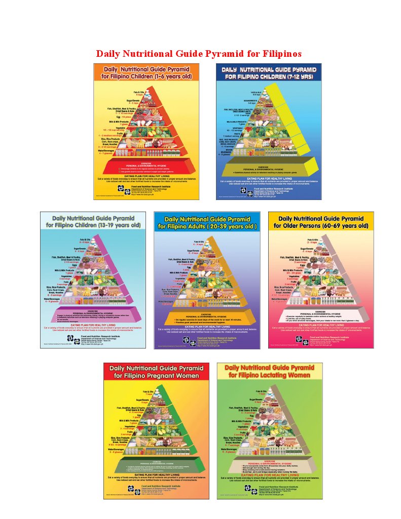 Daily Nutritional Guide Pyramid For Filipinos | PDF