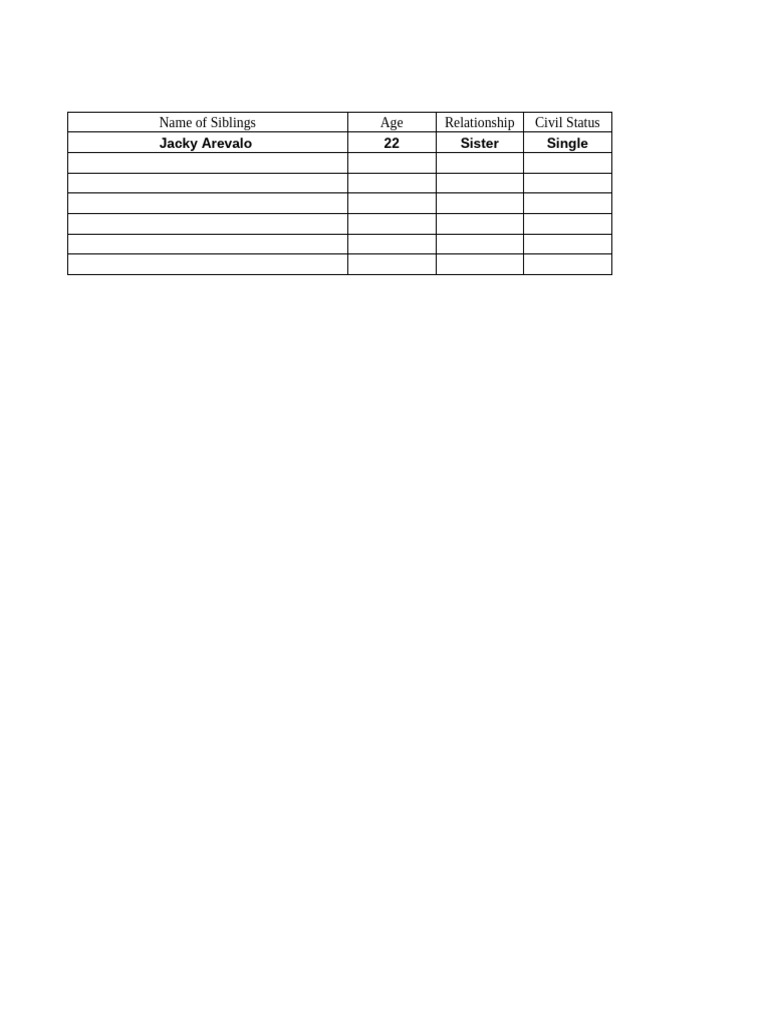 Sibling and Education Details | PDF