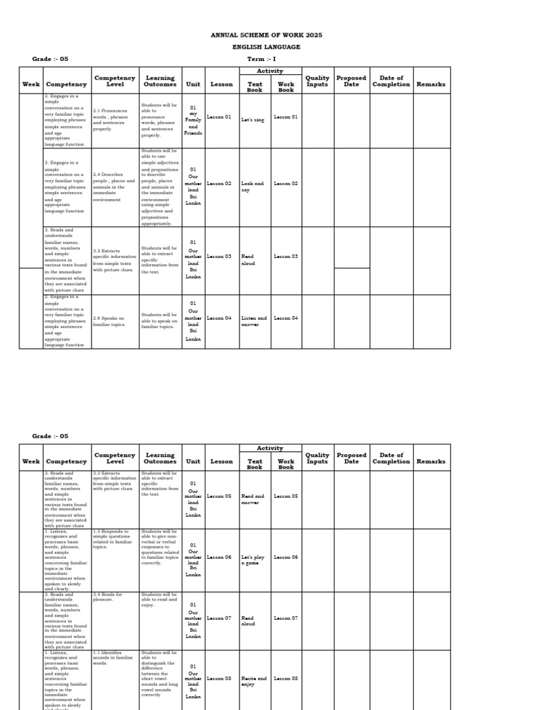 Grade 5 English Term 1 Syllabus 2025 | PDF | Vocabulary | Word