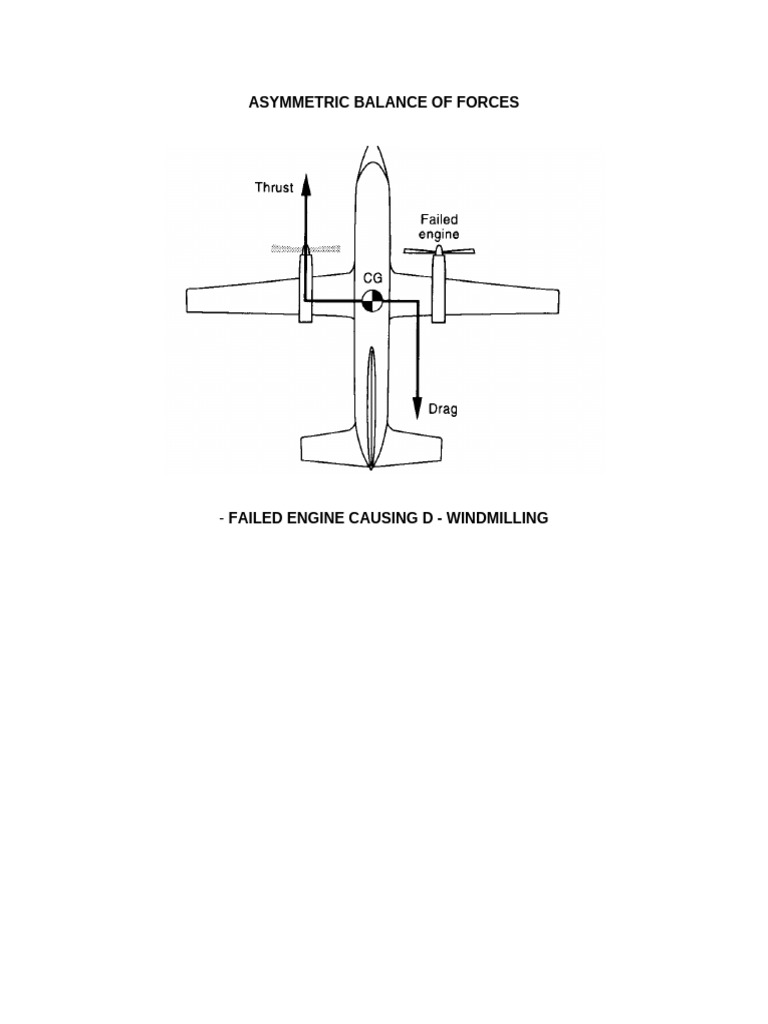 Asymmetric Balance of Forces | PDF