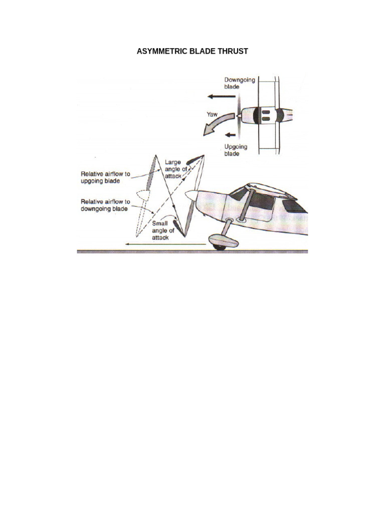 Asymmetric Blade Thrust Explained | PDF