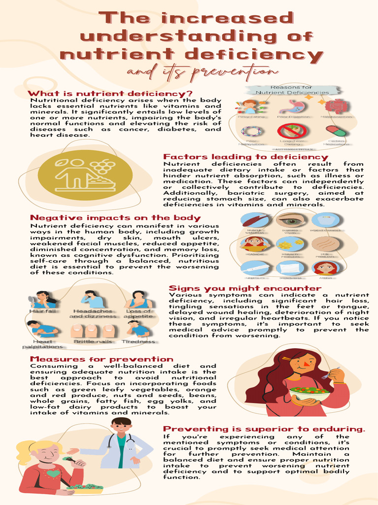 Educational Infographic About Nutrient Deficiency Made by Theodoraiah ...