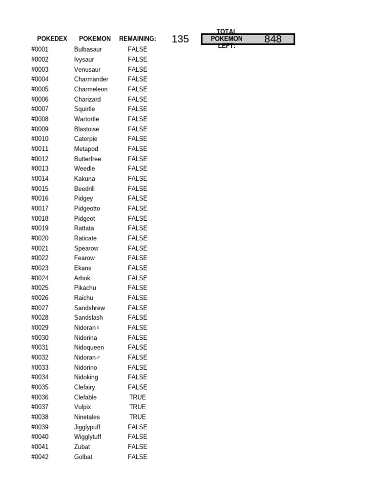 THE GIGADEX by Deep Pocket Monster (National Pokedex) - v2 | PDF ...