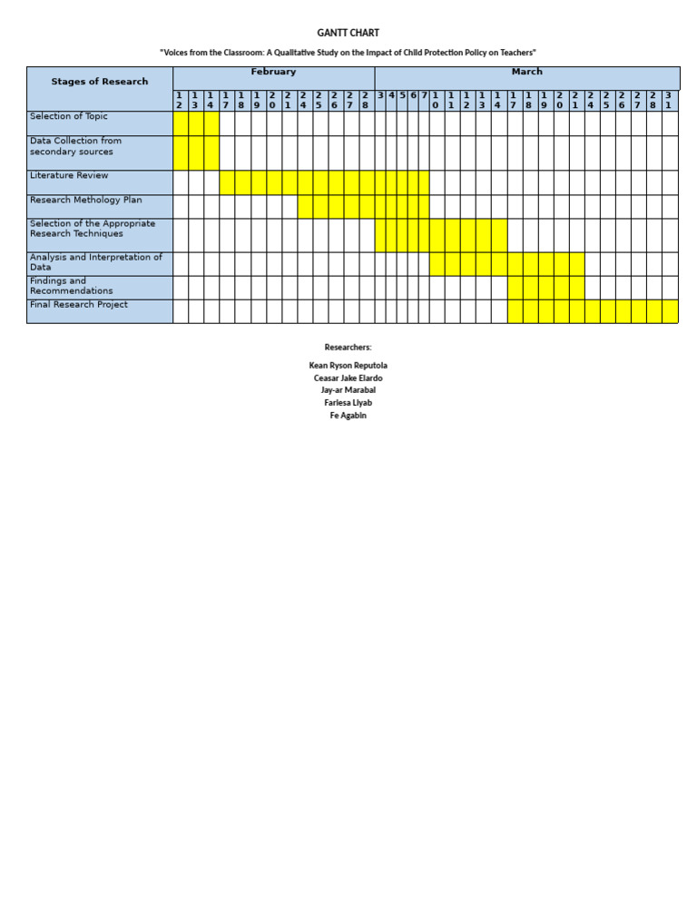Gantt Chart | PDF