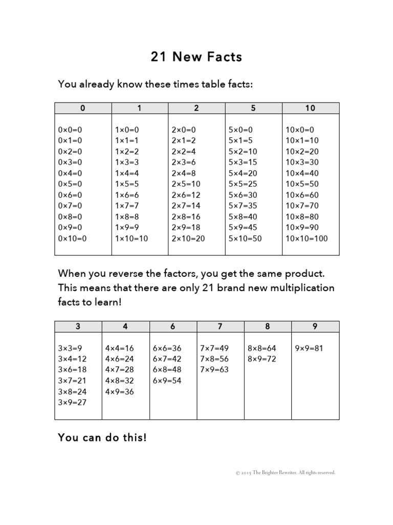 21 Essential Multiplication Facts | PDF | Multiplication | Mathematics