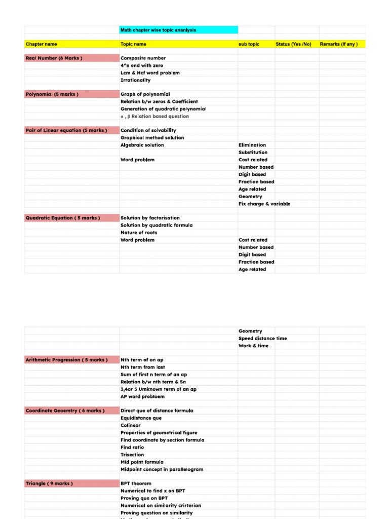 Math All Chapter Topic Wise Analysis | PDF