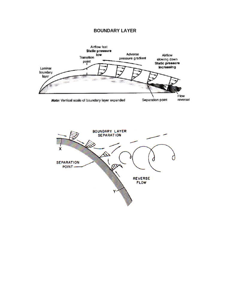Boundary Layer | PDF