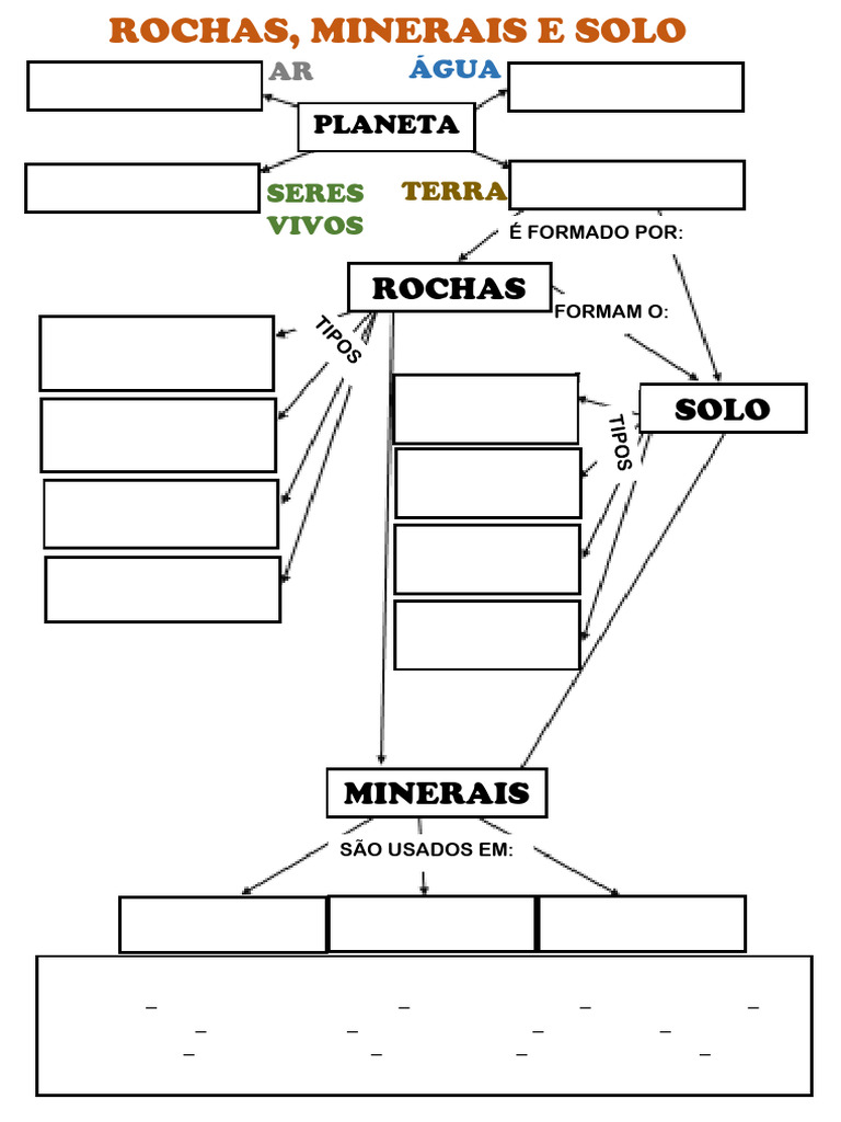 Mapa Mental Rochas, Minerais e Solo | PDF