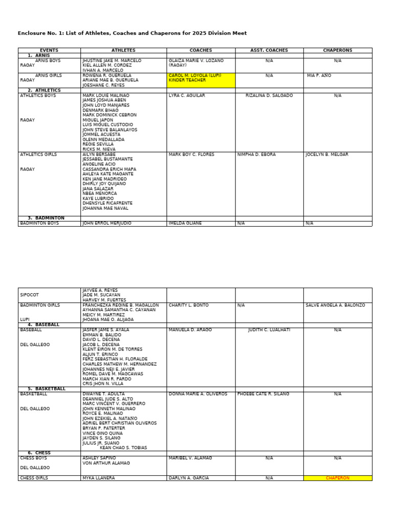 2025 Division Meet Athlete Roster | PDF