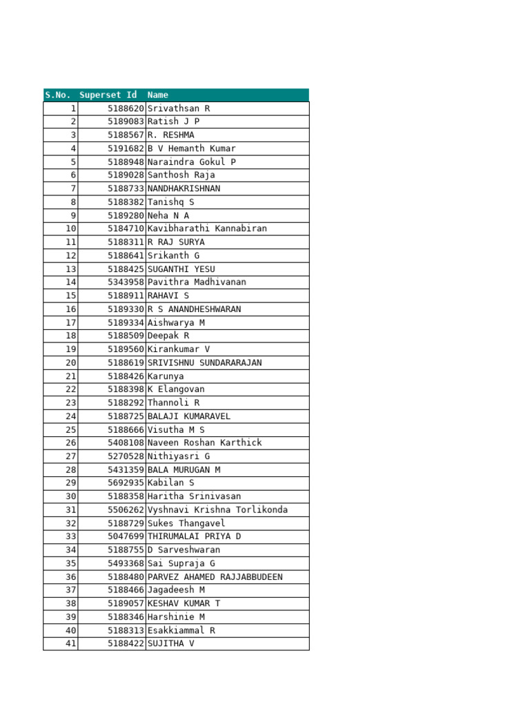 Wipro COE Elite Exclusive 2025 Applicants | PDF | Computer Science ...