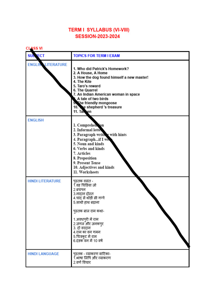 TERM I SYLLABUS - (VI-VIII) 2023-2024 (DATED-AUG 25,2023 - Signed | PDF