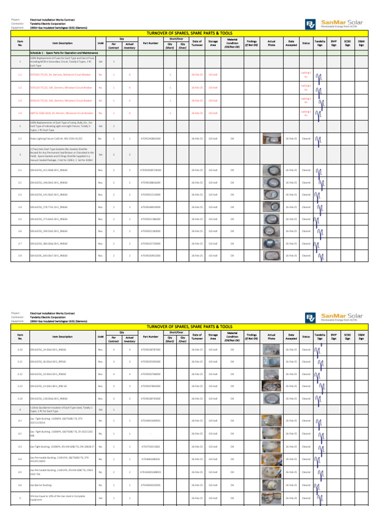 GIS Spare Parts Inventory Report | PDF | Switch | Relay