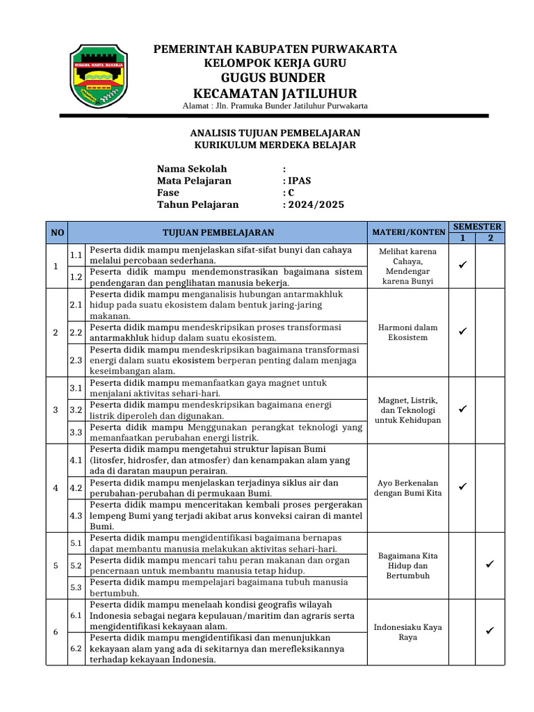 Analisis TP Ipas | PDF