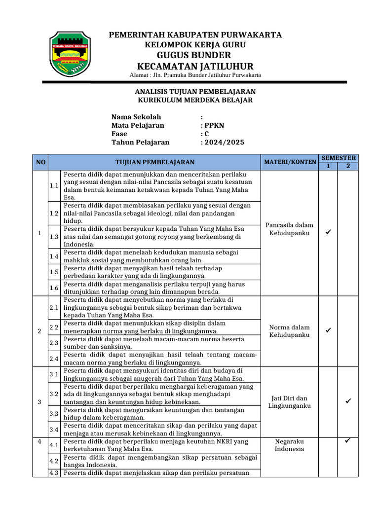 Analisis TP PPKN | PDF