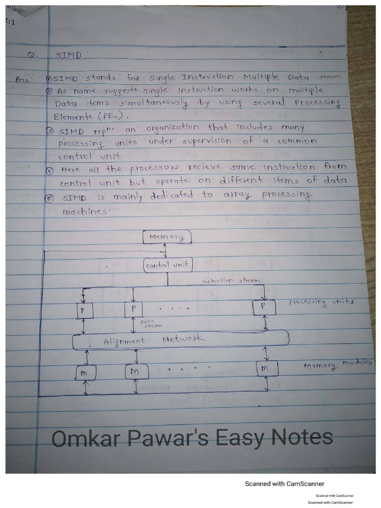 HPC U1 Omkar Pawarr 2 | PDF