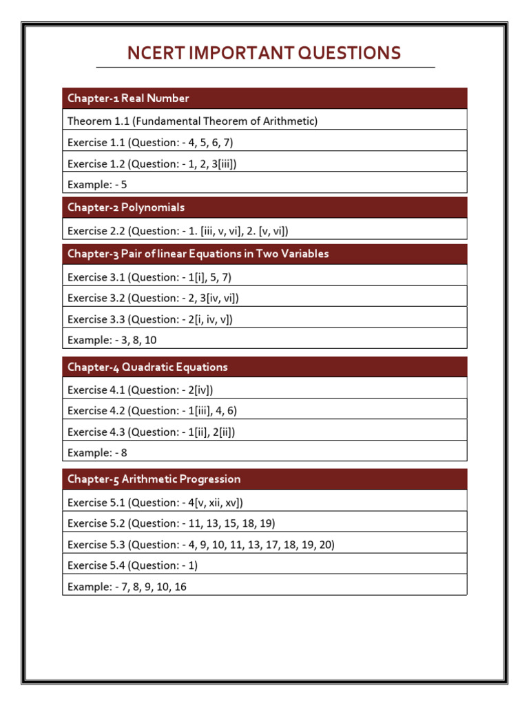 Ncert Most Important Questions | PDF