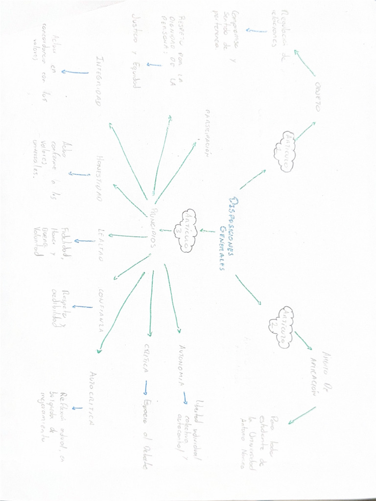 Mapa Mental - Leidy Cardenas | PDF