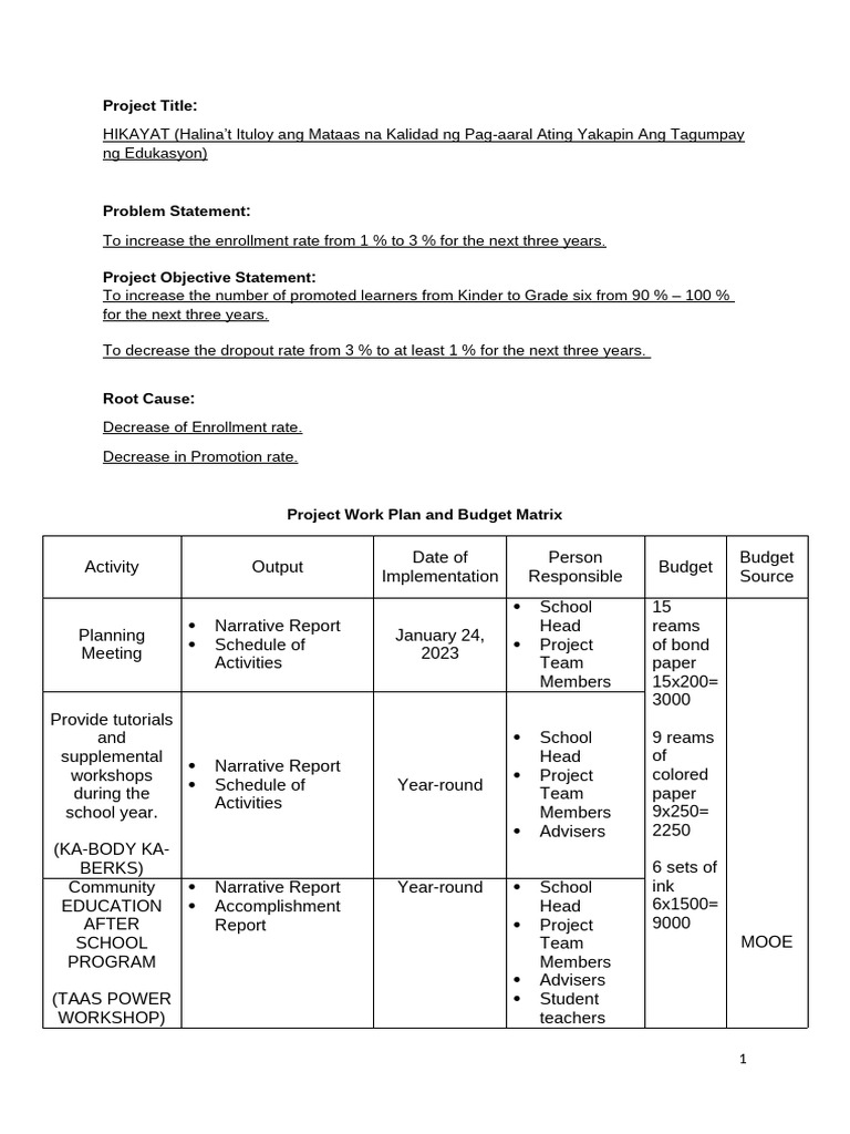 SIP Annex 9 Budget Matrix | PDF | Teachers | Learning